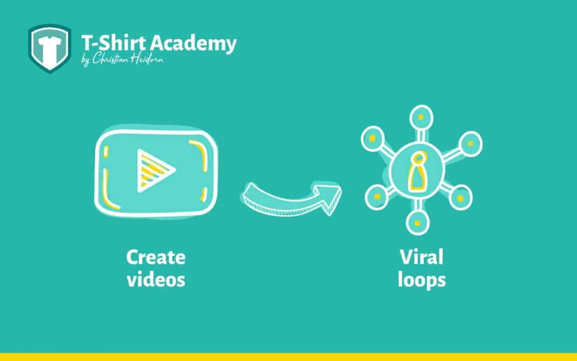10 Effective T Shirt Advertising Ideas: How to Advertise